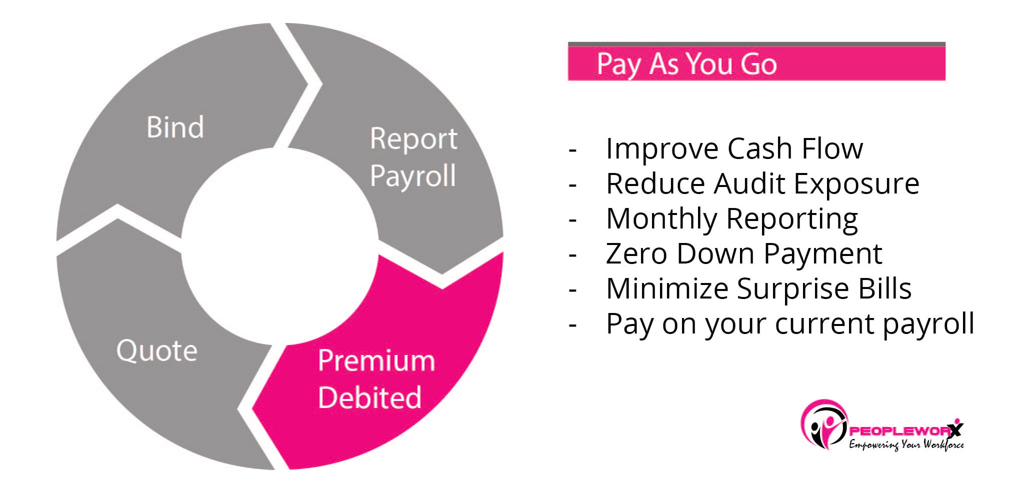 HR and Payroll Solutions for Your Retail Business