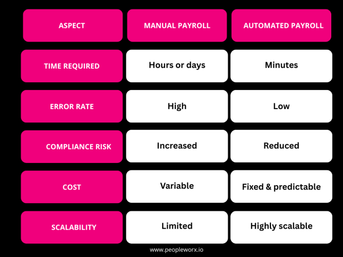 Construction Payroll Made Easy: Smarter, Automated Systems for Contractors