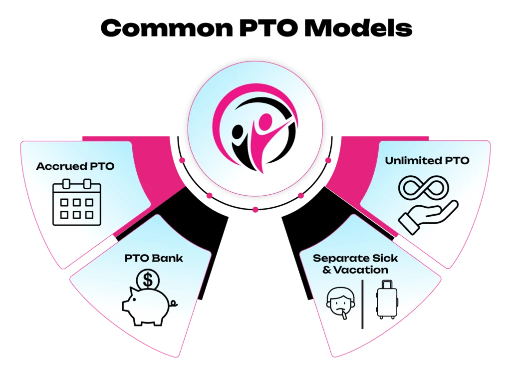 PTO Models: How to Attract, Retain, and Sustain Your Workforce